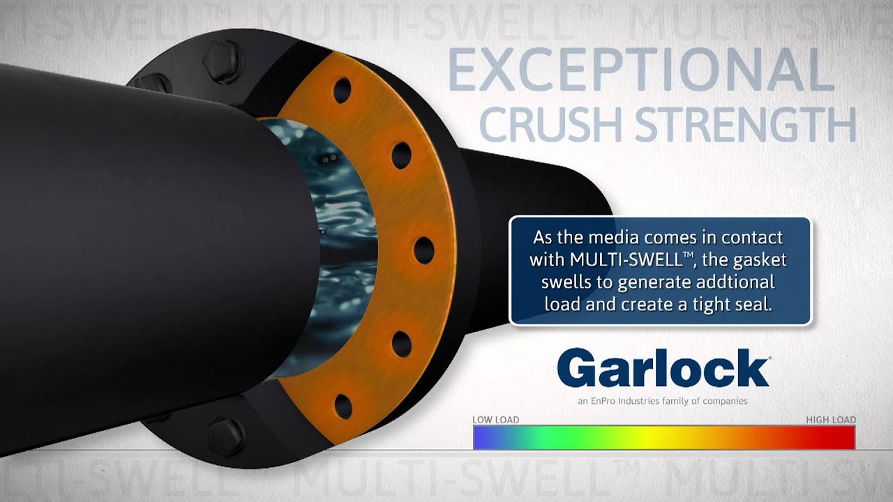 Multi-Swell from Garlock