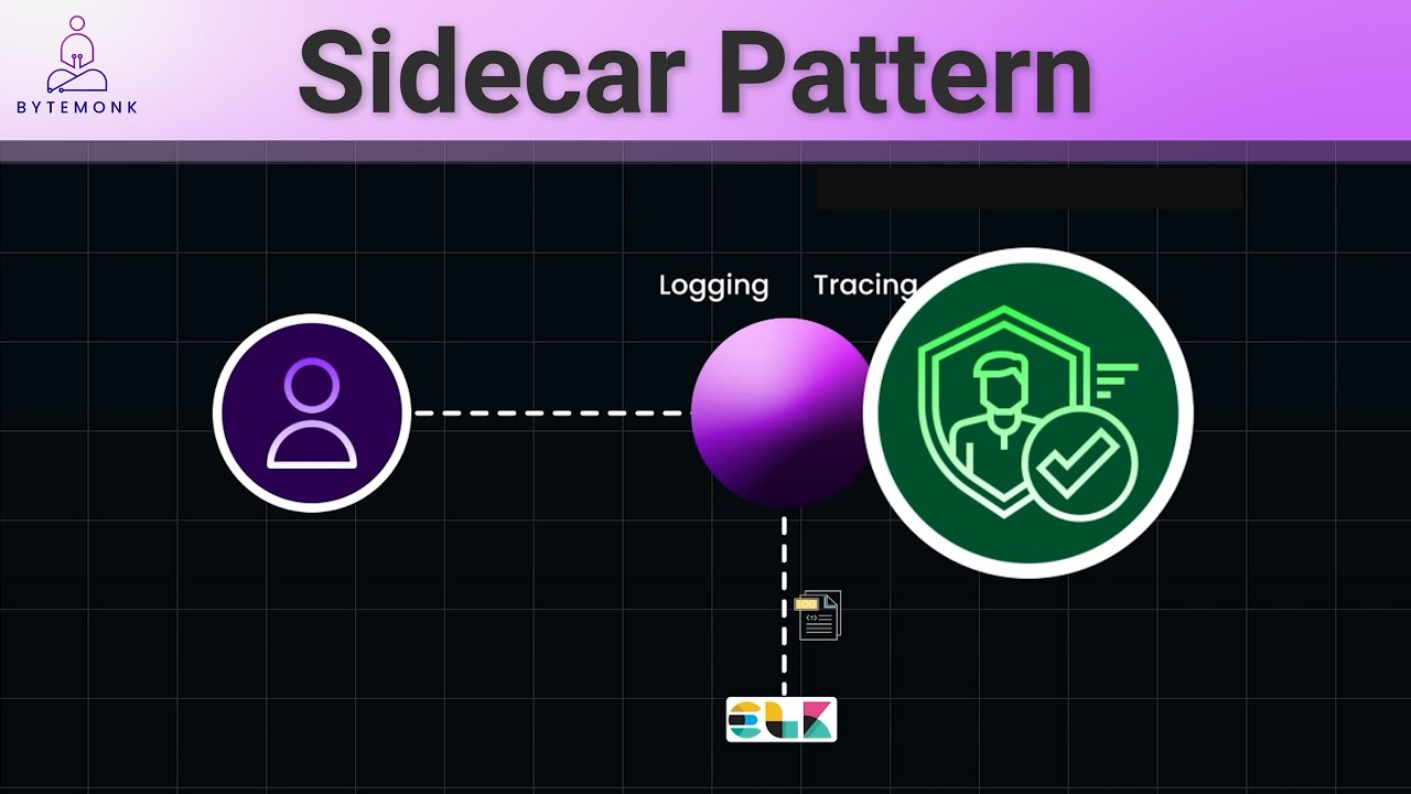Sidecar Pattern in Microservices