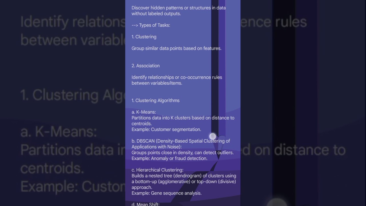 Unsupervised Learning Algorithms #ai #machinelearning #freshers