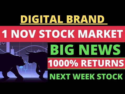 DBGI Stock Update!!! DBGI Stock Prediction!!! DBGI Stock News!!! Digital Brands Group Inc