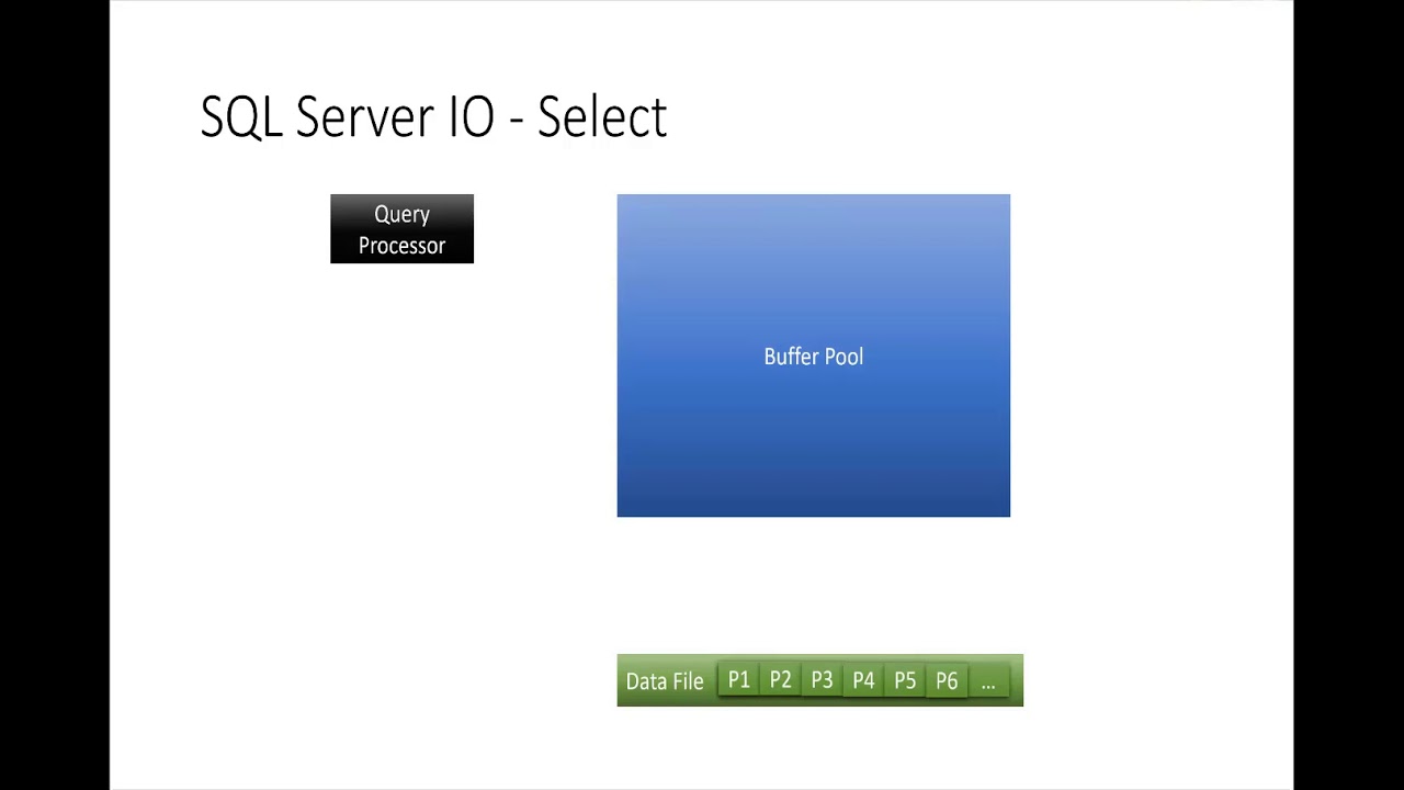 Persistent Memory and Hybrid Buffer Pool – The good, bad and ugly by  Thomas Grohser