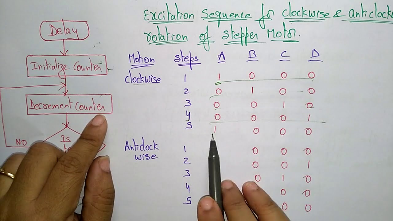 Stepper motor interface | ALP  programming | | MPMC | Lec-44 | Bhanu Priya