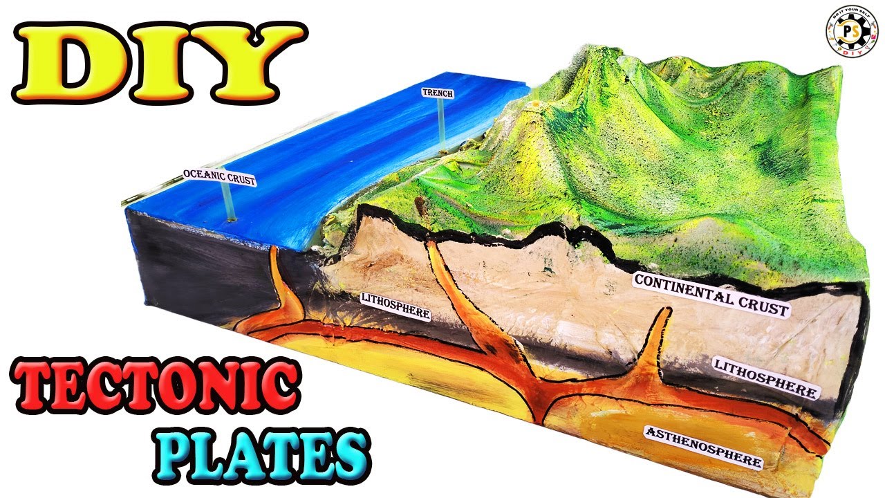 Creating Your Own Tectonic Plates: A DIY Guide | Galaxy.ai