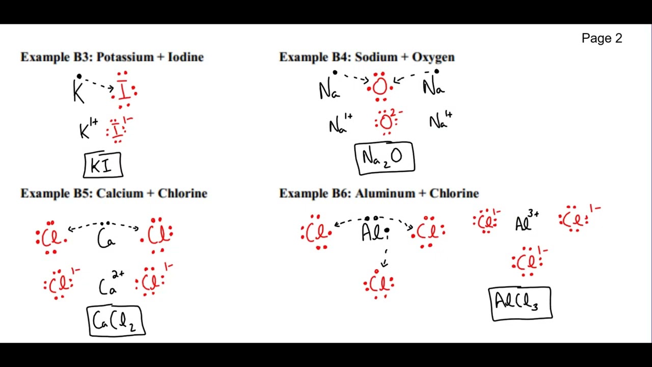 Bonding Basics Worksheet