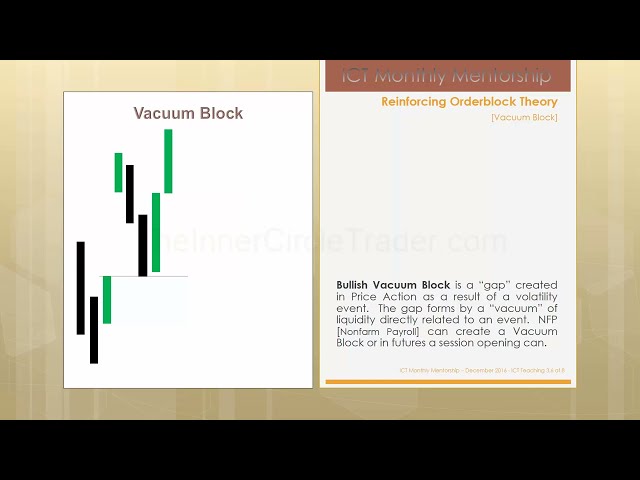 Understanding the ICT Vacuum Block: A Comprehensive Guide to Trading Gaps | Galaxy.ai | Galaxy.ai