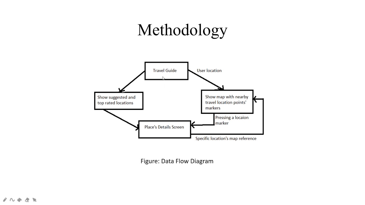 Travel Guide app Presentation