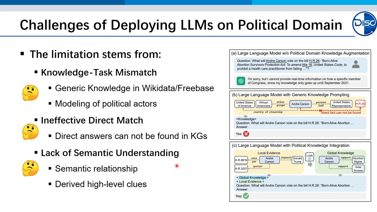 [rfp1802] Unifying Local and Global Knowledge: Empowering Large Language Models as Political Experts