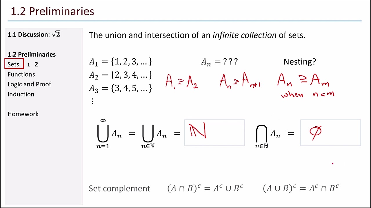 Math 441 Real Analysis, 1.1 and 1.2 Preliminaries