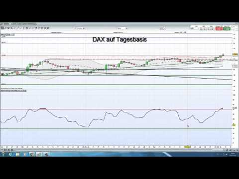IG Charttechnik Update - EUR/USD - 03.05.2016 - 14:30 Uhr