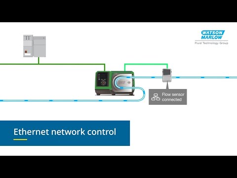 World leading pumps now with Ethernet/IP and PROFINET technology | WMFTG