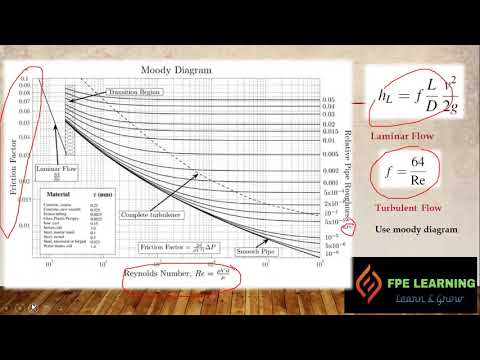 Friction Loss Explained