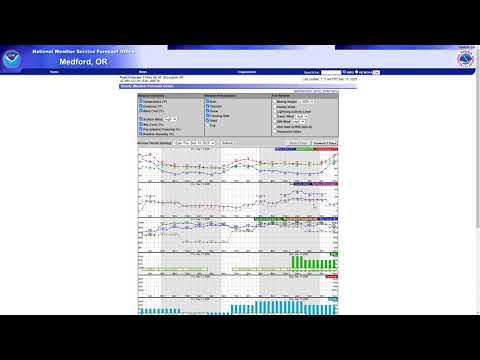 How much rain or snow is forecast? Hourly weather graphs.