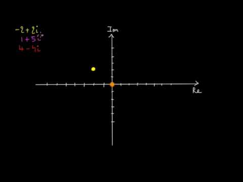 Représenter un nombre complexe dans le plan complexe (vidéo) | Khan Academy