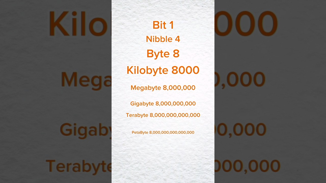 Data Types | Part B #coding #python #technology #gcse #student #school #computer #mock #javascript