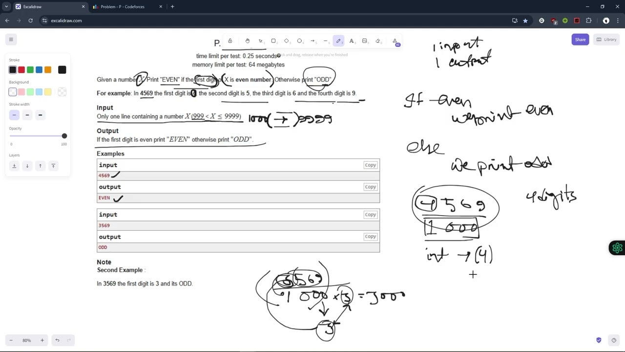 First Digit Codeforces Problem Solved