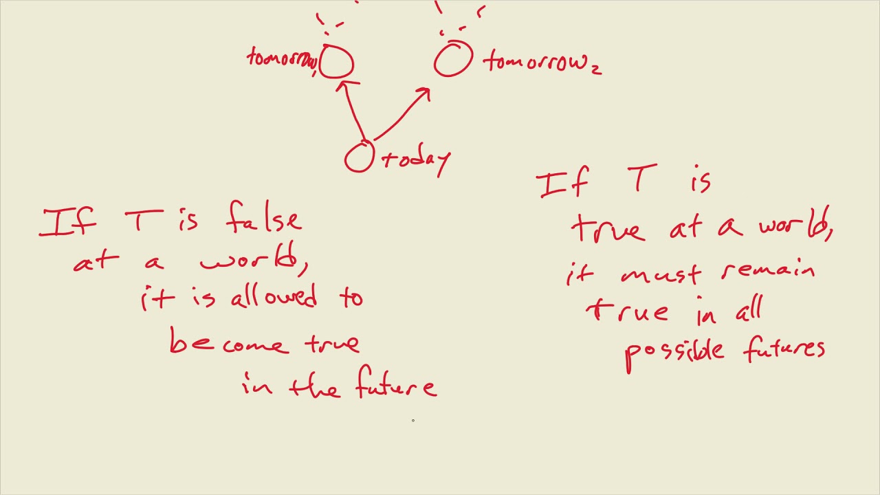 tableau and optimal beta reduction 2: Kripke semantics