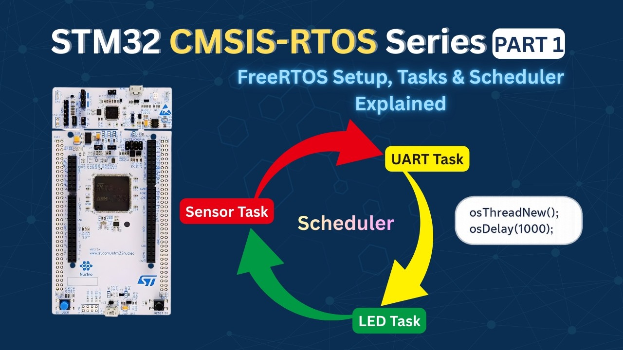 STM32 CMSIS-RTOS (Part 1): FreeRTOS Setup, Tasks & Scheduler Explained