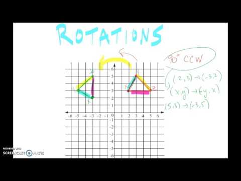 Rotations in Geometry