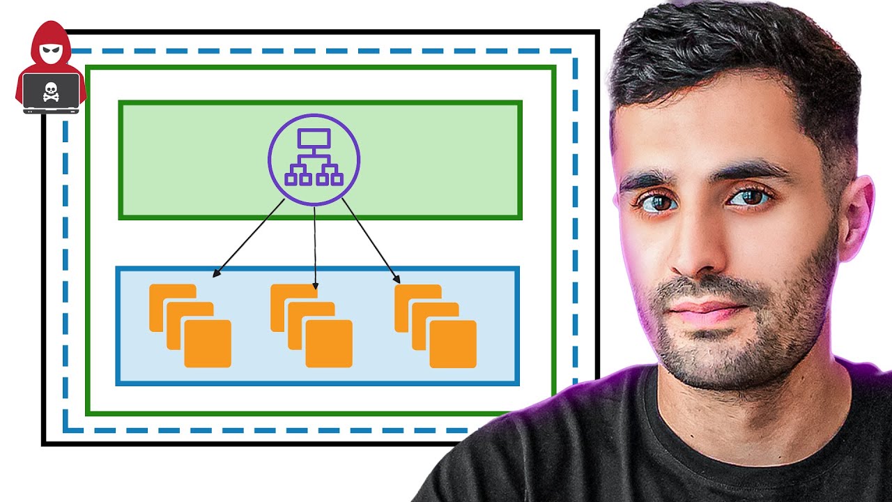 How to Secure Your AWS Environment: A Step-by-Step Guide