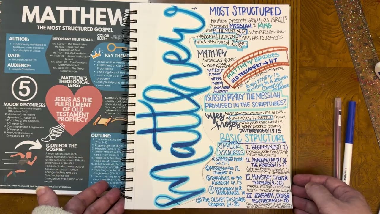 The Gospel of Matthew Visual Bible Study Notes Session