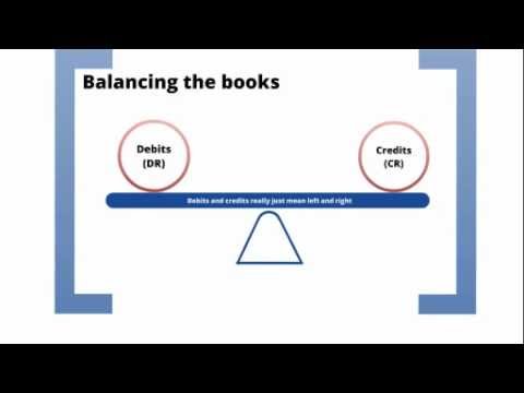 QLTS School: Double-entry accounting (for Solicitors' Accounts)