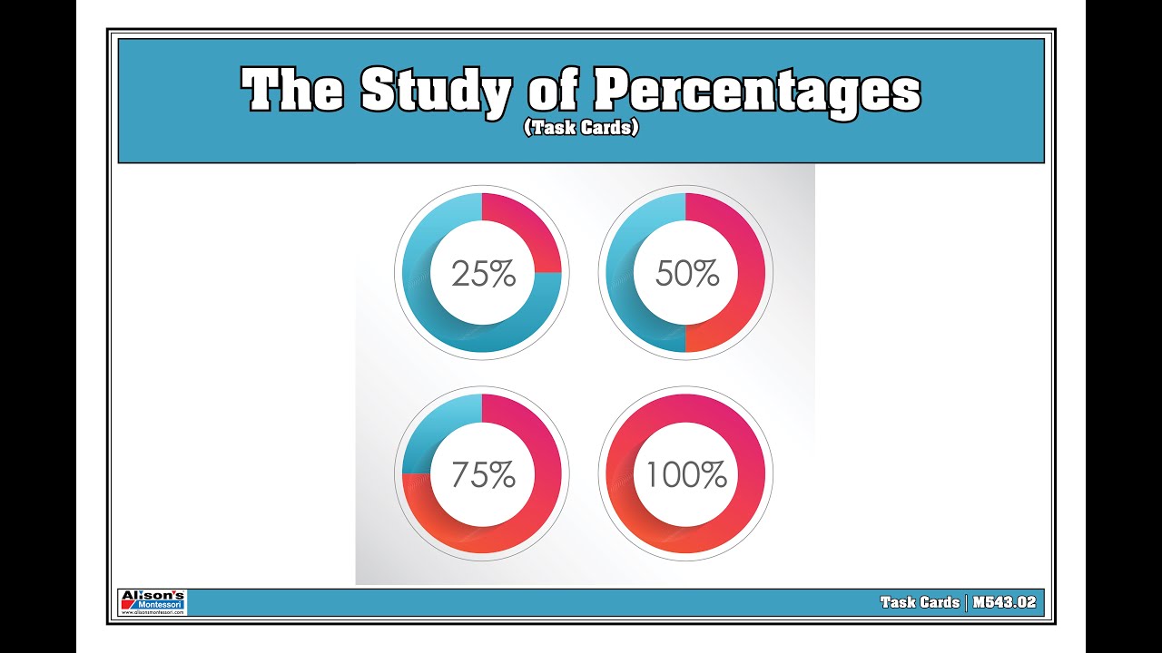 The Study of Percentage (Task Cards) | Alison's Montessori