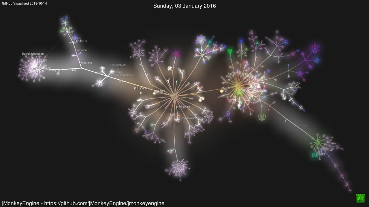 jMonkeyEngine Visualisation