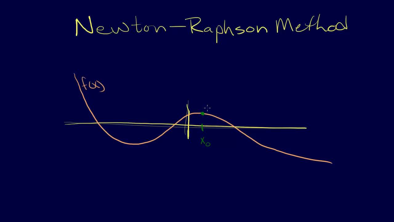2.1.4-Roots: Newton-Raphson Method