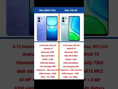Vivo iQOO Z10x vs Vivo T4x 5G Comparison #shorts #short #iqooz10x #vivot4x