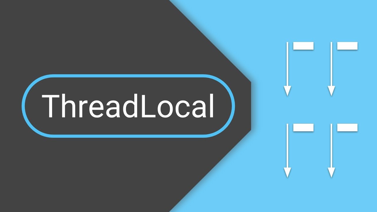 ThreadLocal in Java