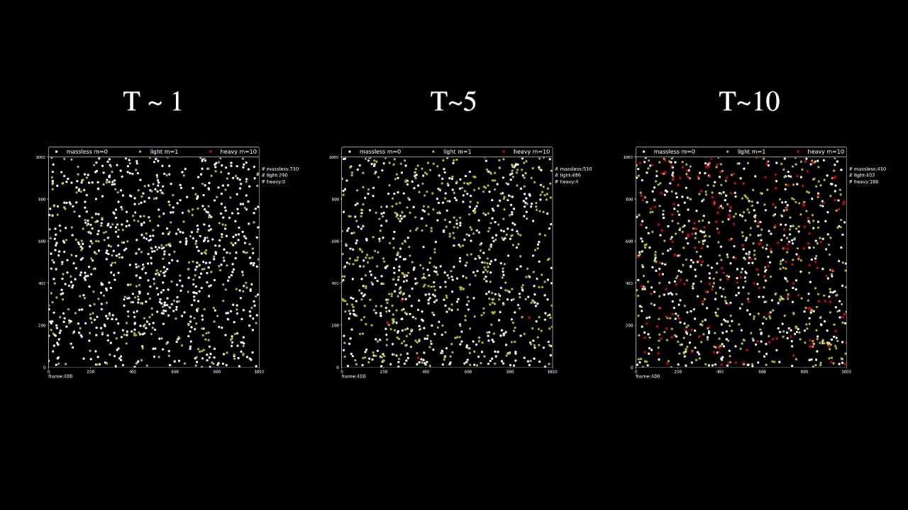 Matplotlib animation test of particles in a box.