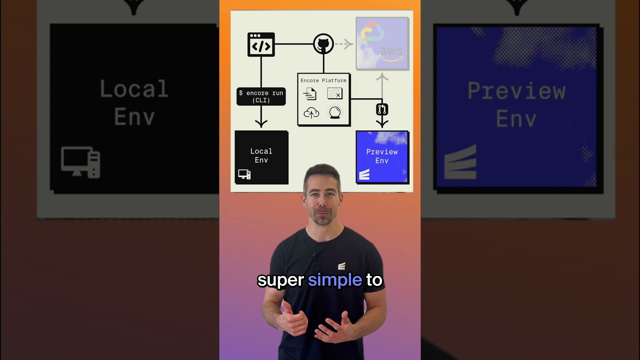 Encore's Open Source Backend Development Toolset  #golang #typescript #programming #coding #backend
