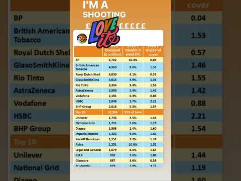 Best Dividends Stocks London Stock Exchange (LSE)????????