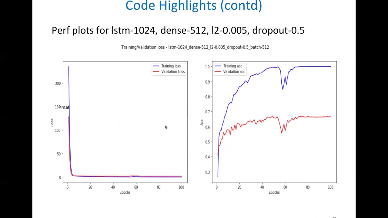 Video Classification - 2 minute