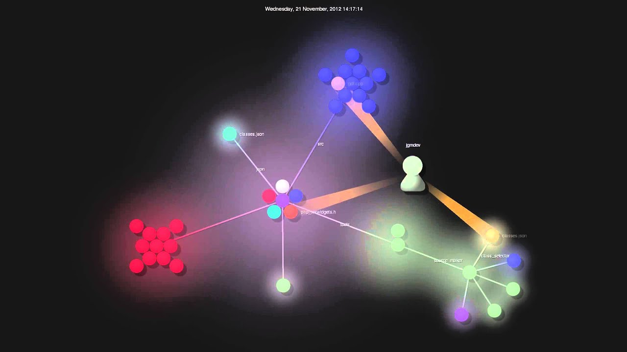 wxPHP Development Visualization with Gource