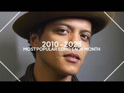 most popular song each month since january 2010 (final u.s. version)