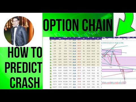 HOW TO PREDICT STOCK MARKET CRASH USING OPTION CHAIN ANALYSIS