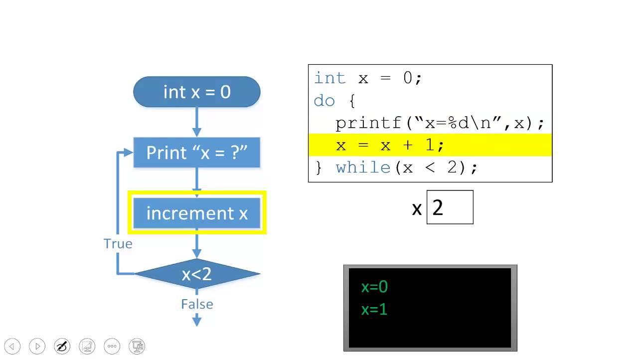 Loop programming structures (while and do-while)