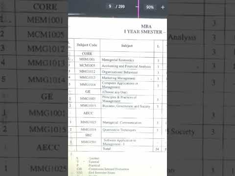 Mba 1st semester syllabus #mba #syllabus
