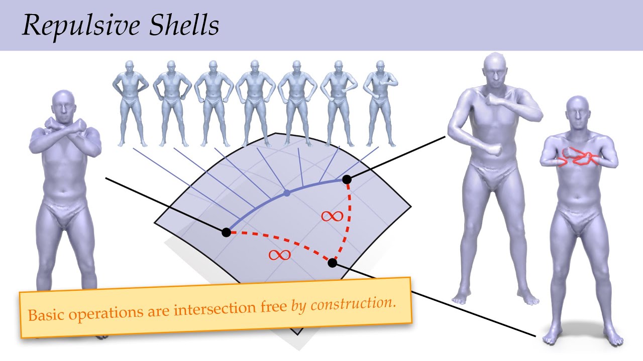 Repulsive Shells - Conference Presentation