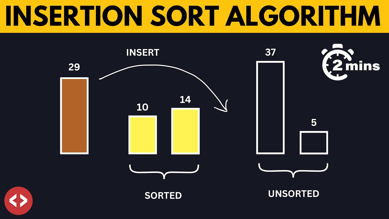 Insertion Sort Algorithm | Animated | Coding Classes