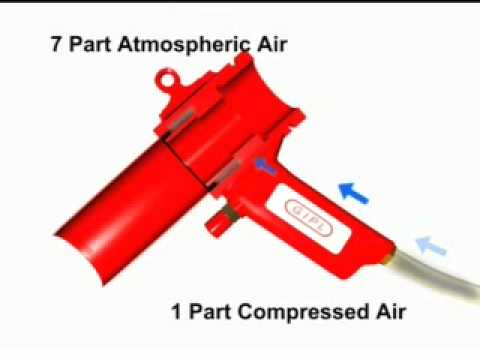 General Imsubs Pvt. Ltd. - Manufacturer of Compressed Air Vacuum Device ...