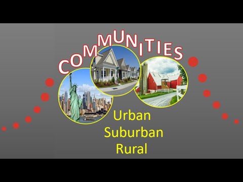 Types of Communities: Urban, Suburban, Rural K-3rd