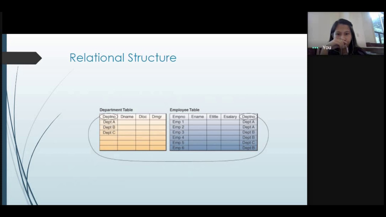 Data Resource Management