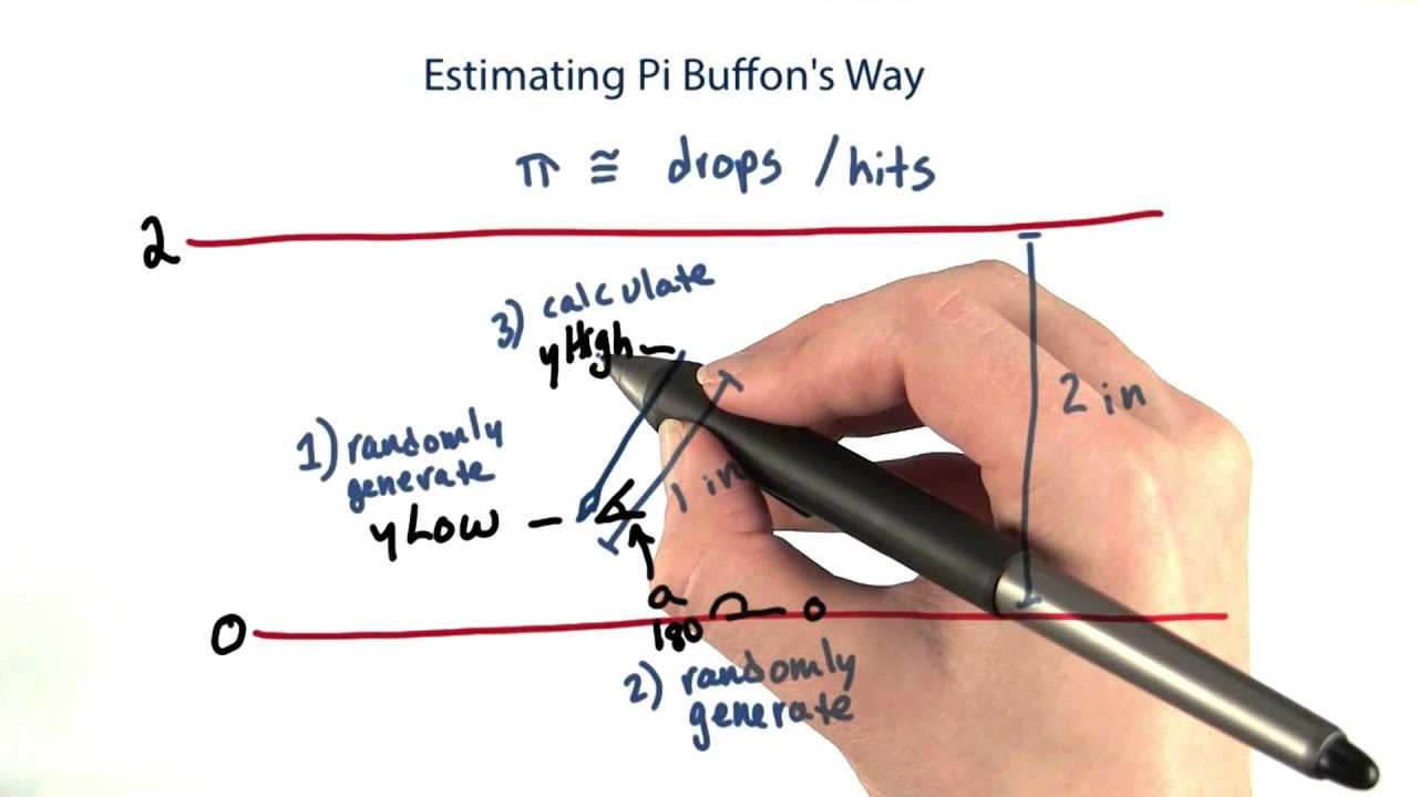 Estimating Pi Using Buffon Way - Intro to Java Programming