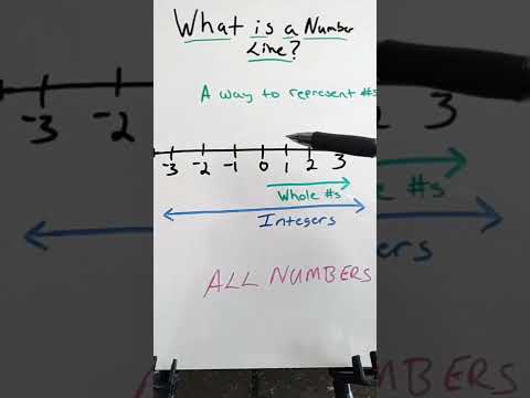 What is a number line? Something to teach your kids.