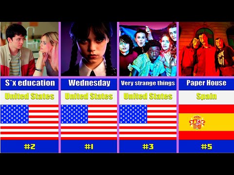 NEW 2023 Most Watched TV Series Of All Time