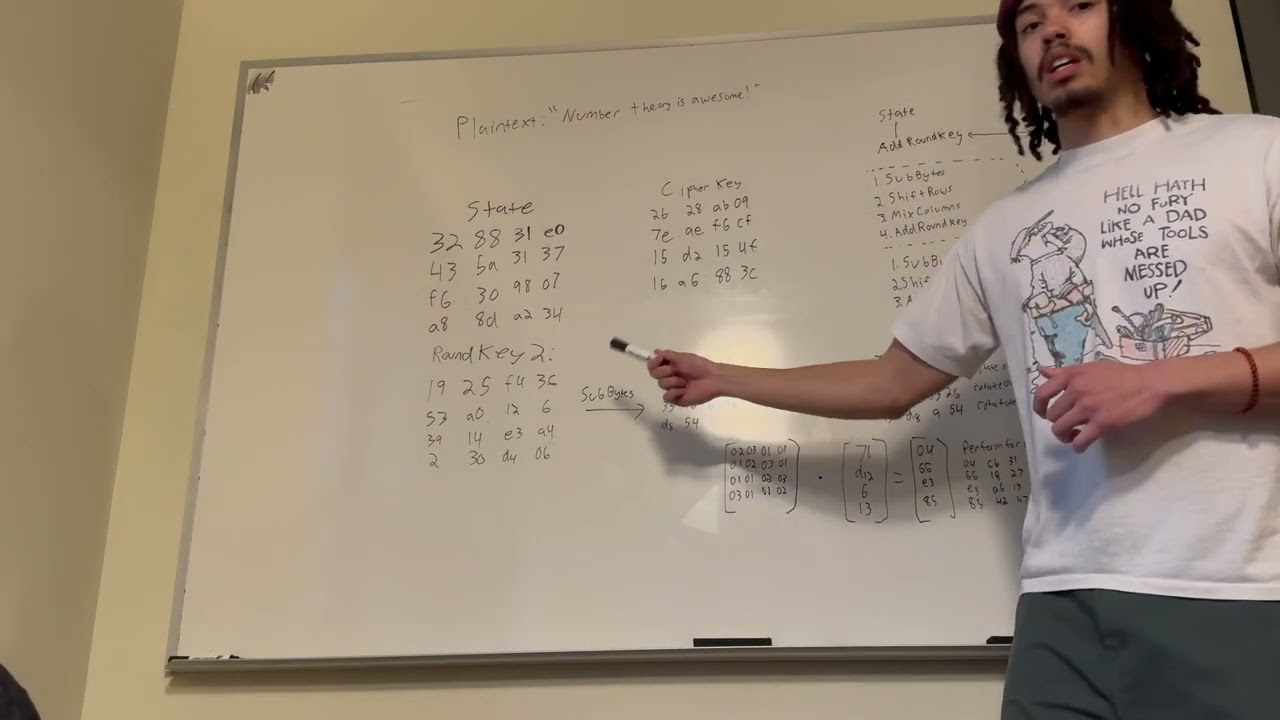 AES example-5428project