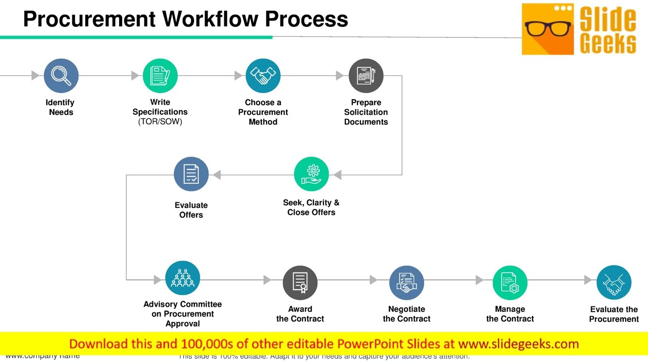 Procurement Workflow Process Ppt Powerpoint Presentation Styles Introduction