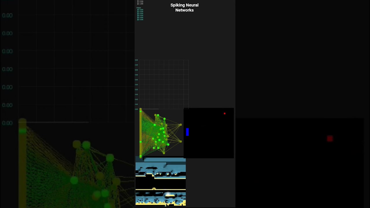 Spiking Neural Network Trains to play pong
